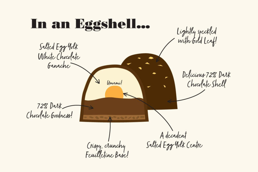 Get Salted Egg Chocolate Bon Bons From The Golden Duck From 7 Apr 2020 ...